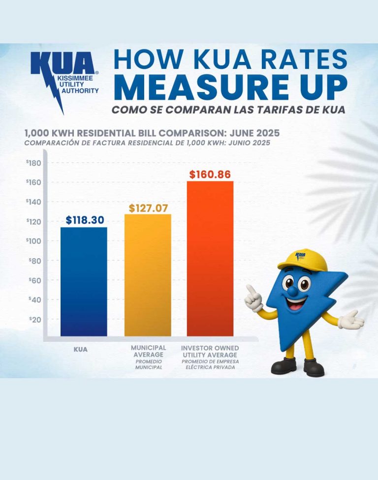 2025 Osceola County Fair